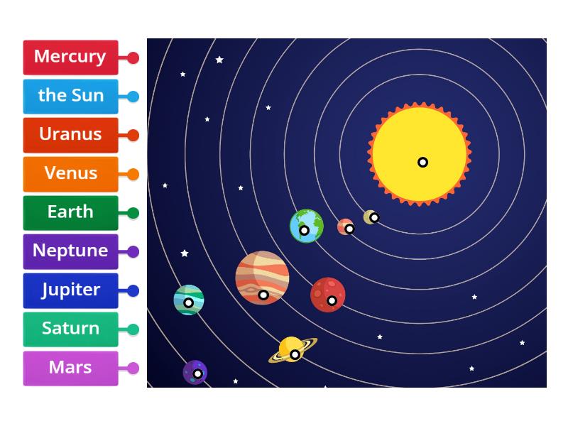 Solar System Activity 1 - Labelled diagram