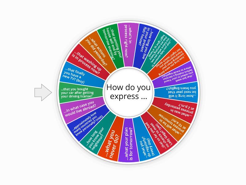 TENSES - revision - Random wheel