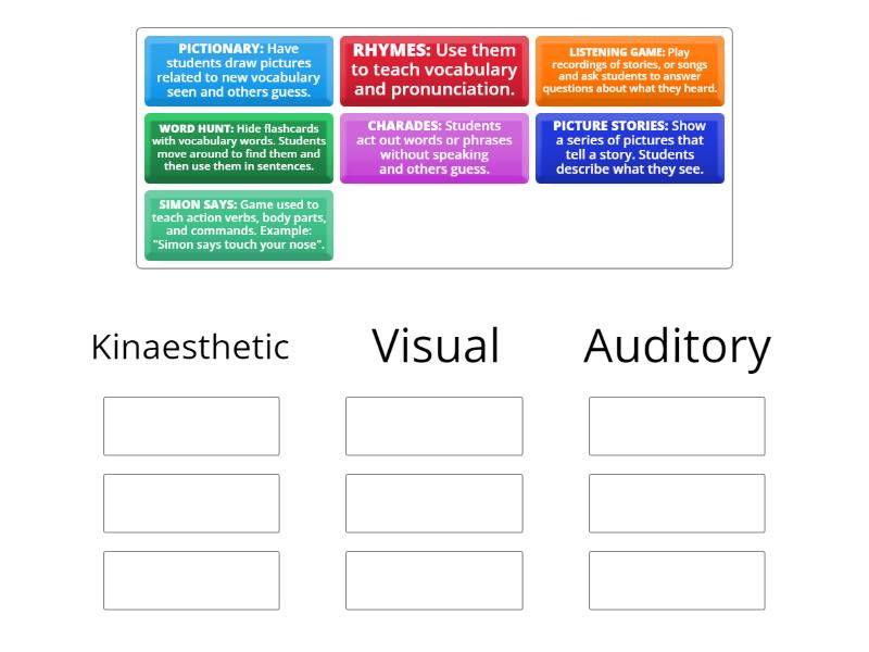 Classroom activities & Learning Styles. - Group sort