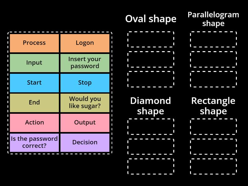 Flowchart Shapes - Group sort