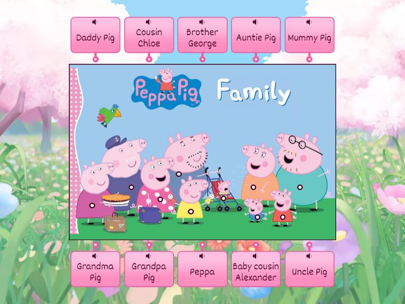 Peppa Pig Family - Labelled diagram