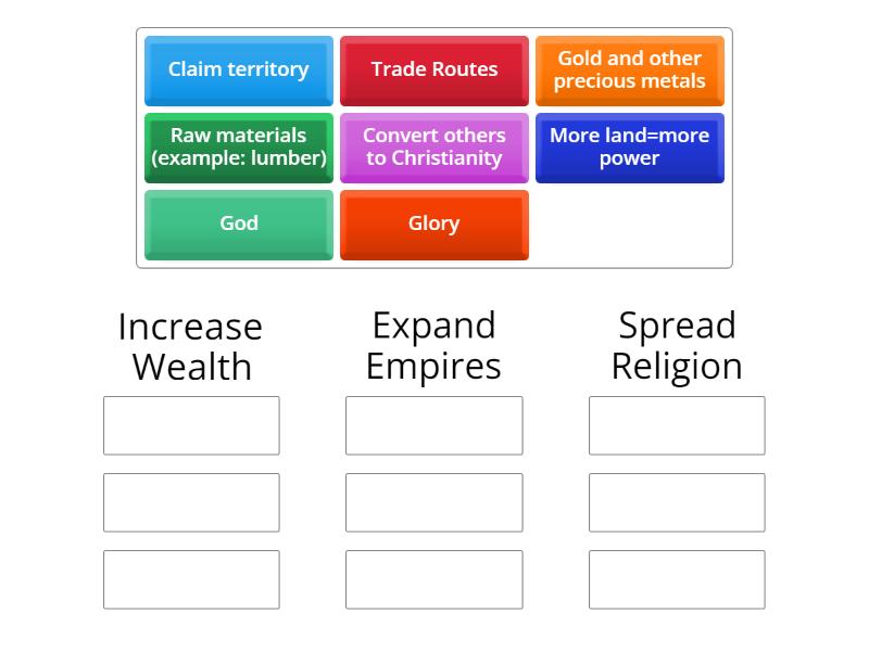 Reasons for Exploration - Group sort