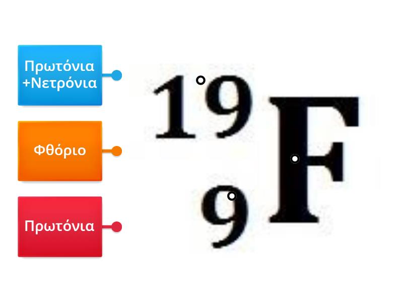 9. Ατομικός και Μαζικός Αριθμός & παράδειγμα - Labelled diagram
