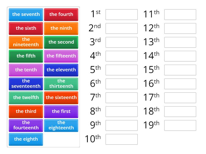 Ordinal numbers - Rank order