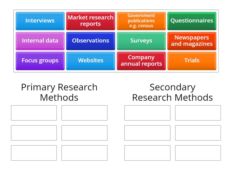 Market Research Methods - Group sort