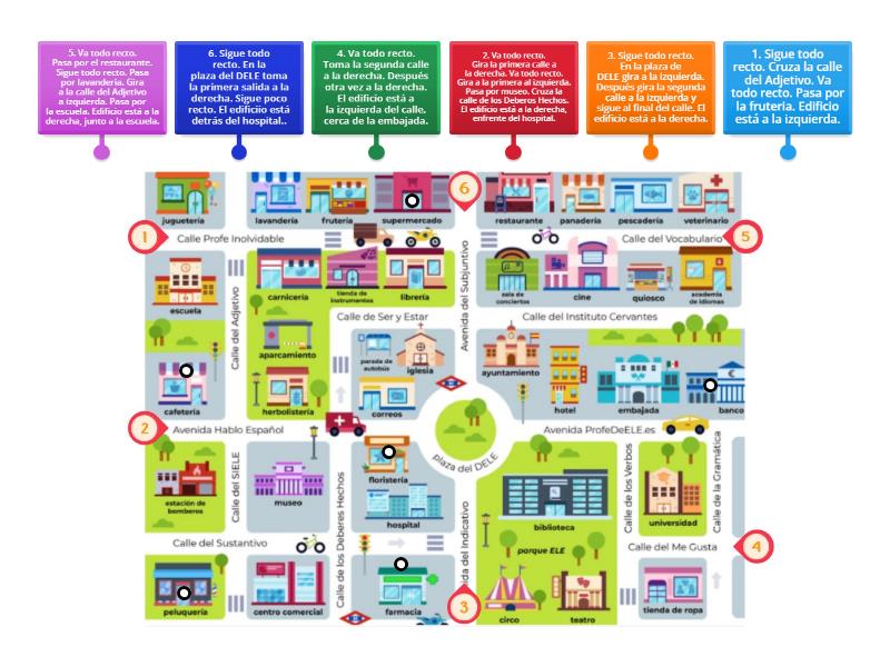 Las direciones de la ciudad - Diagrama con etiquetas