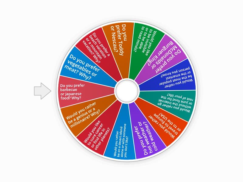 7ºAno-L13 - Talking about preferences - Spin the wheel