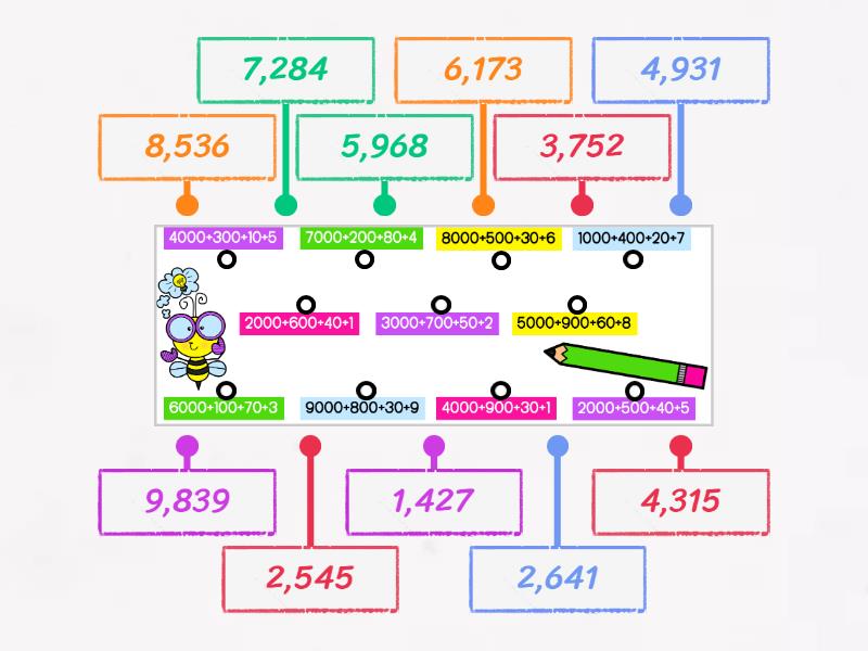 4-Digit Expanded Form - Labelled diagram