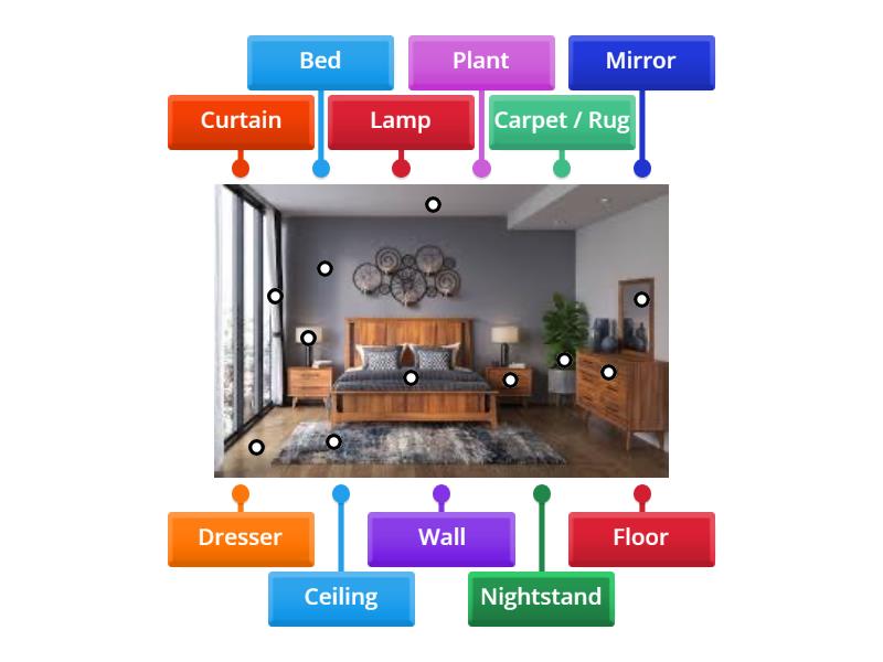 BEDROOM - Labelled diagram