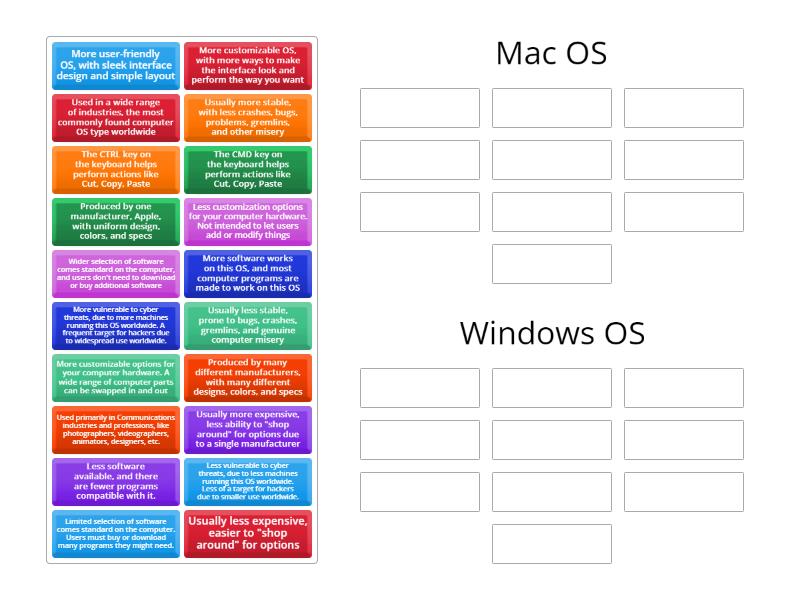 Mac OS vs. Windows OS - Sort the Differences between Operating Systems ...