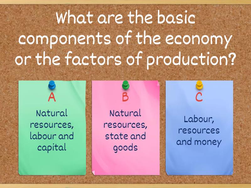 Basic components of the economy/ Factors of production - Quiz