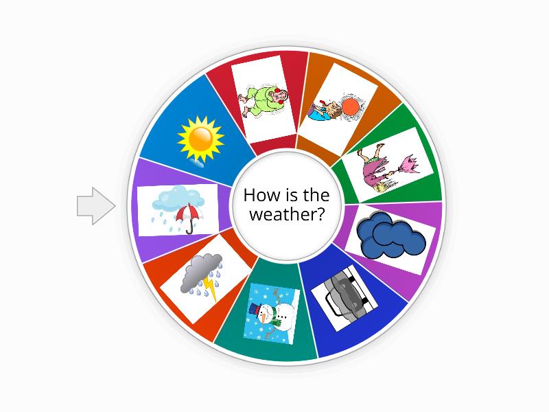 How is the weather? - Spin the wheel