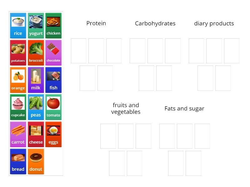 Eatwell plate - Group sort