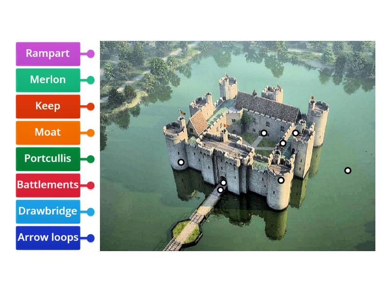 Castle labeling - Labelled diagram