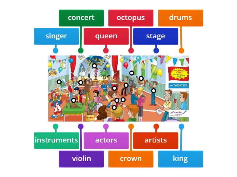 Flyers Concentrate Lesson 25 Vocabulary labeling games - Labelled diagram
