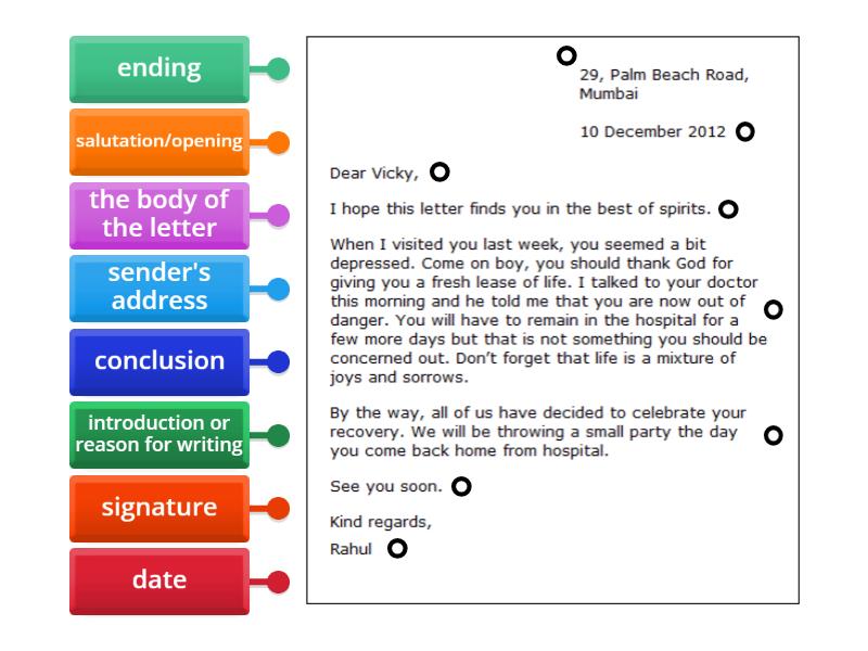 Parts of an informal letter (layout) - Labelled diagram