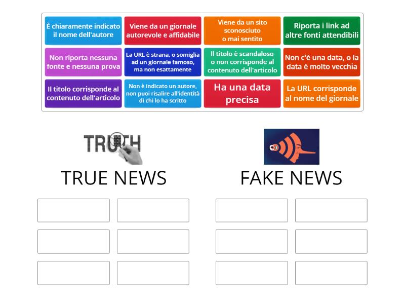 FAKE NEWS or ... TRUE NEWS - Ordenar por grupo