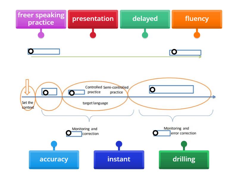 PPP timeline - Diagrama con etiquetas
