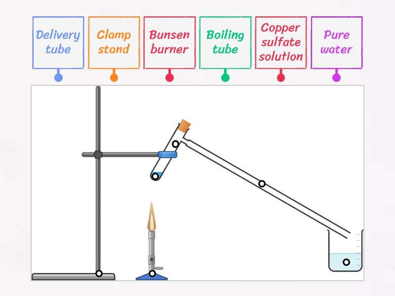 Label the Diagram - Distillation - Labelled diagram