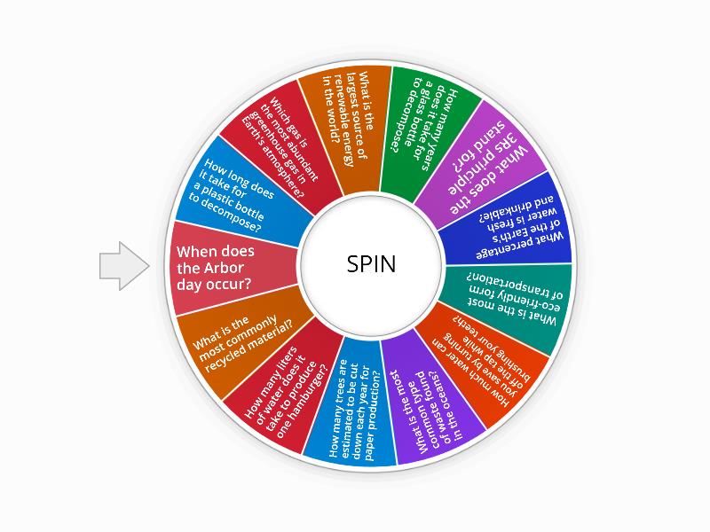 environment wheel - Spin the wheel