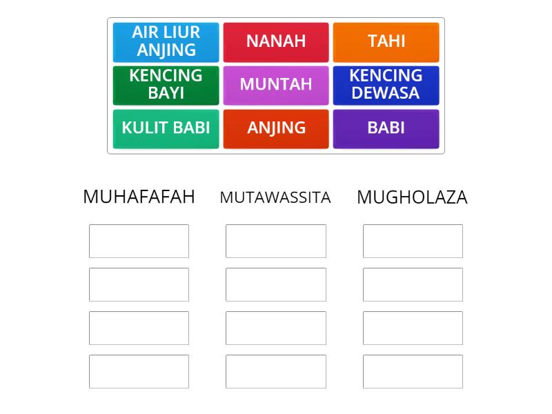 mengelaskan contoh najis mengikut jenis najis - Group sort