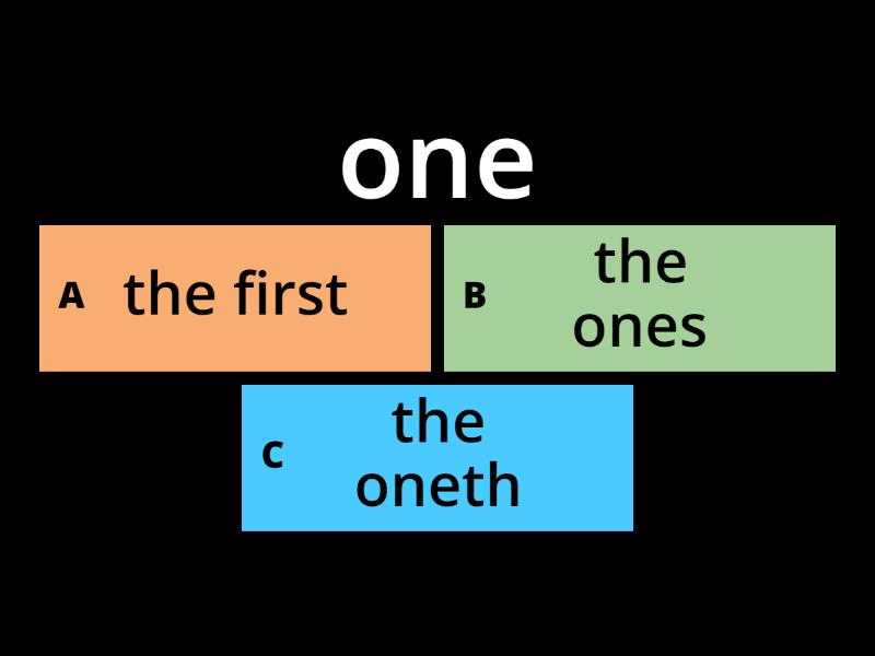 Ordinal numbers - Quiz