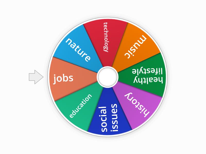 topics for discussion - Random wheel