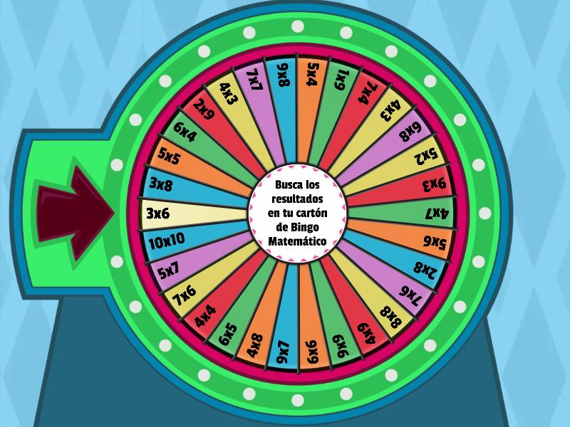 Ruleta Tablas de multiplicar - Random wheel