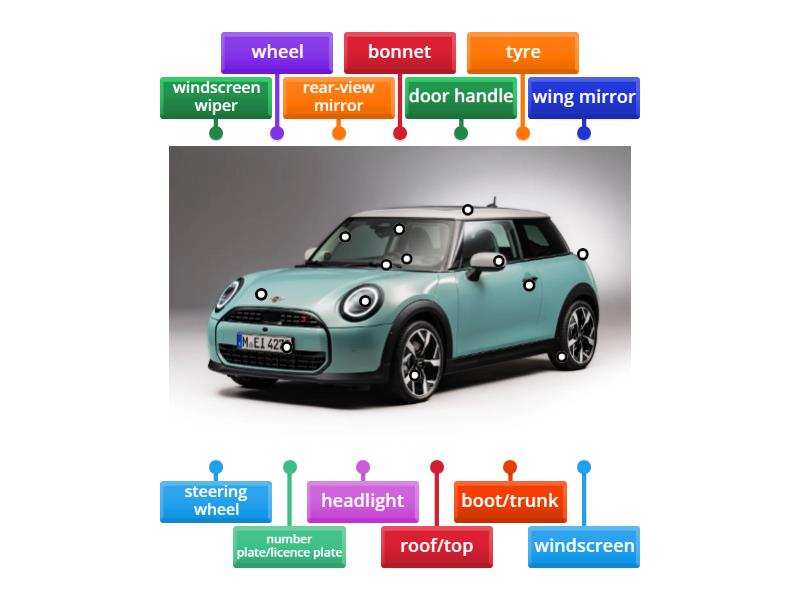 Car - Labelled diagram