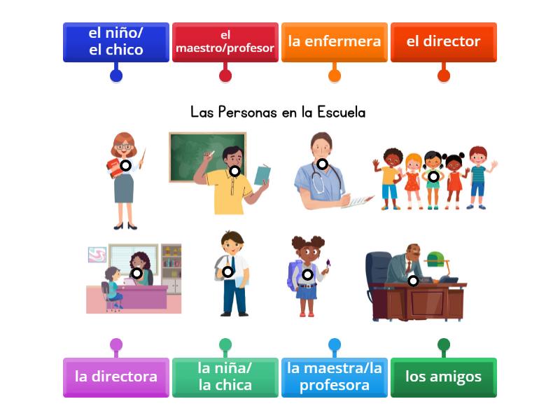 Las Personas en la Escuela - Labelled diagram