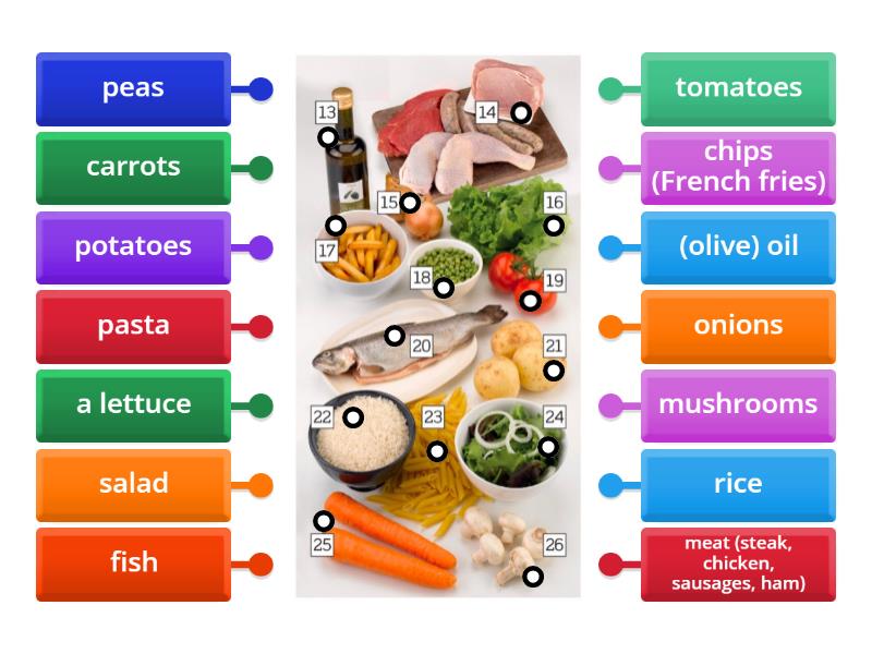 Label the foods - Lunch/dinner & vegetables - Labelled diagram
