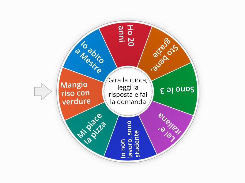 Fai la domanda giusta! - Spin the wheel