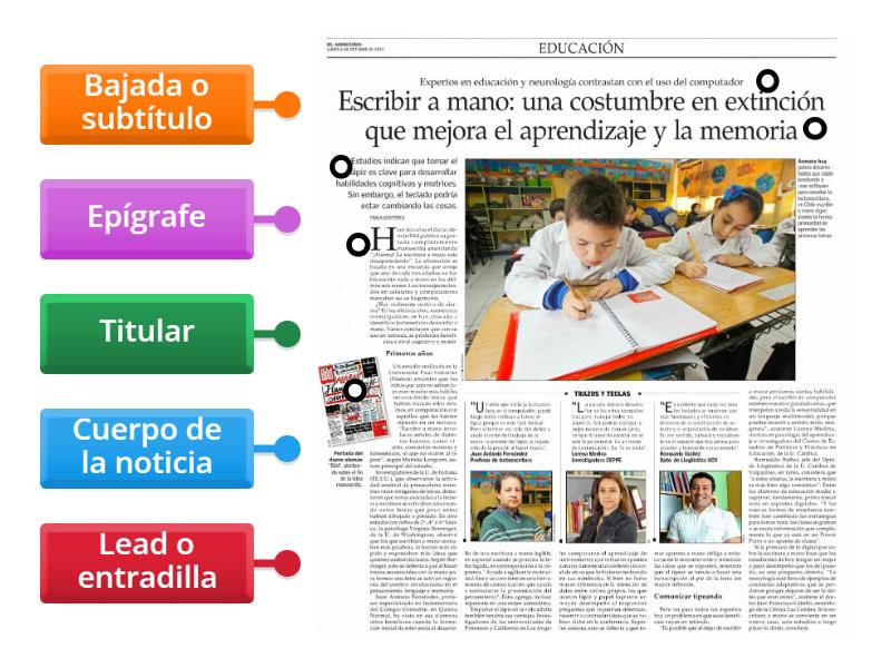 Identificar la estructura de la noticia (1) - Labelled diagram