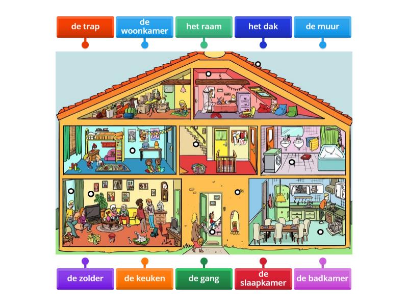 Het huis - Labelled diagram