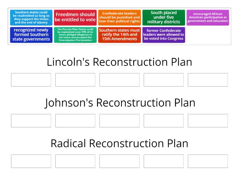 Compare Reconstruction Plans - Group sort
