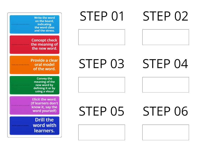Steps of Elicitation - Organize the steps in the correct order ...
