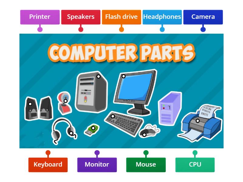 Label the Parts of a Computer - Labelled diagram