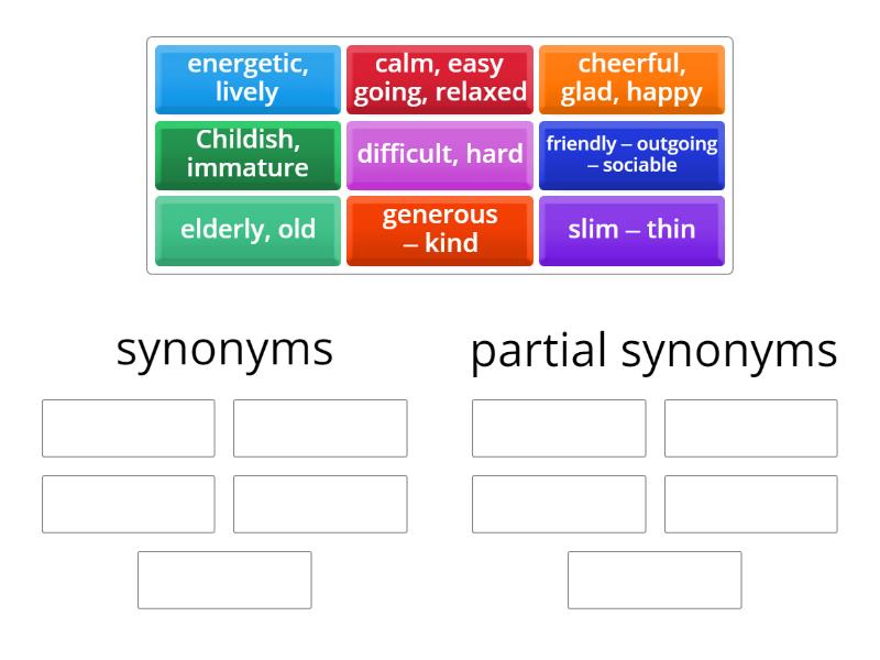 Synonyms and Partial synonyms - Classificação em grupos