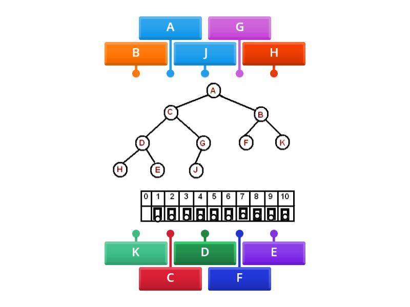 Heap To Array - Labelled diagram