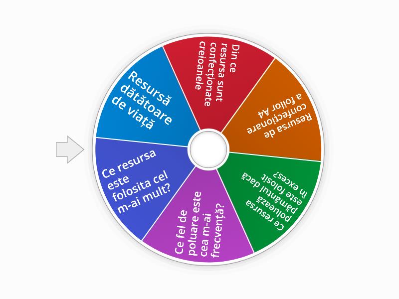 Sunt responsabil cu resursele - Spin the wheel