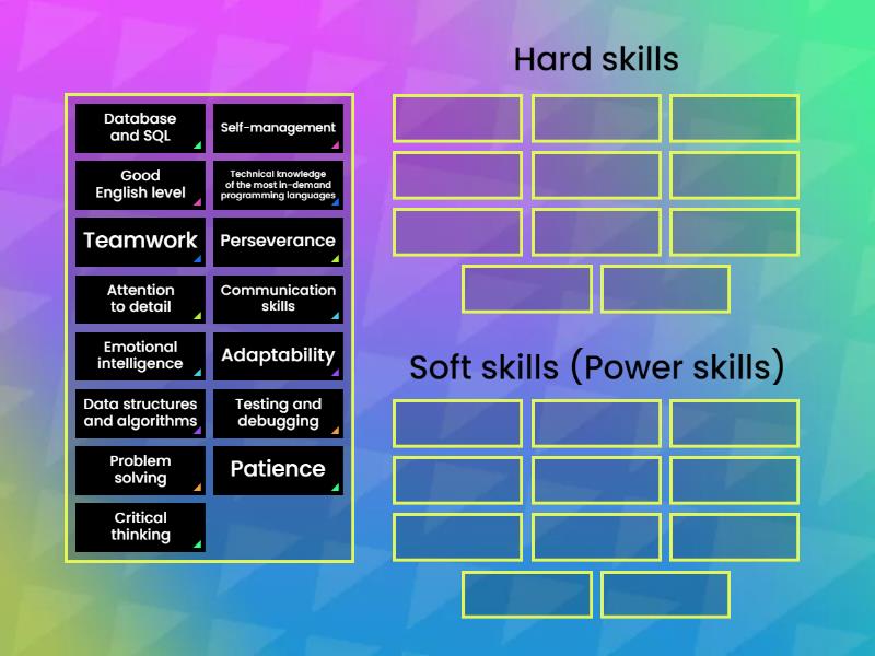 Key hard skills and soft skills in software development - Ordenar por grupo