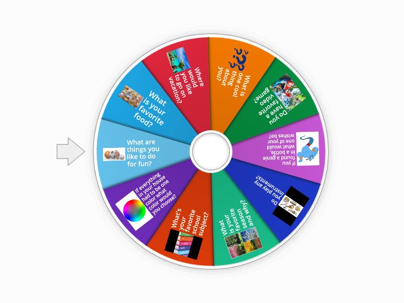 All About Me - Spin the wheel