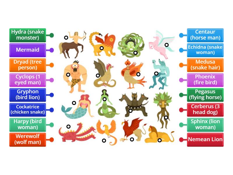 Greek Mythical Creatures - matching - Labelled diagram
