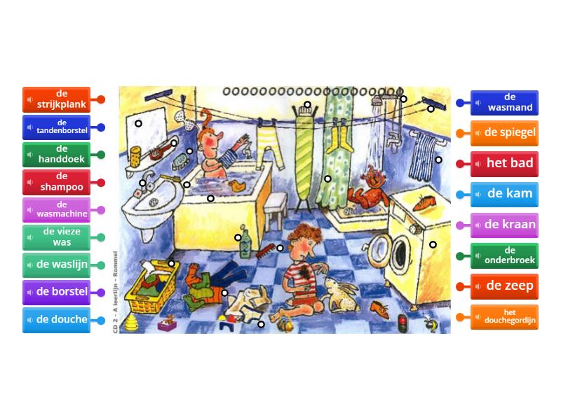 NT2 woordenschat | wonen | praatplaat woorden - Diagrama con etiquetas