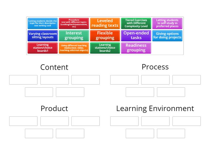 Differentiated Instruction Group Sort