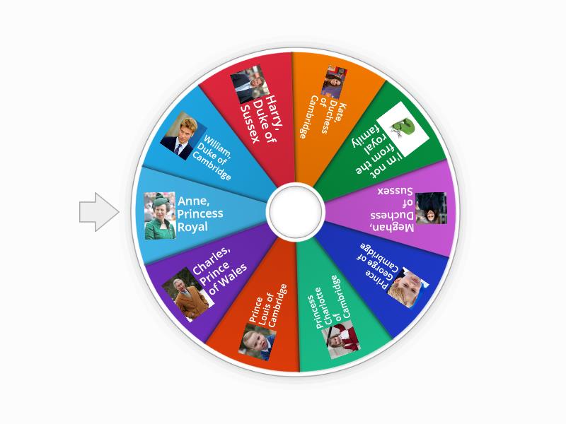 Who are you from the royal family? - Spin the wheel
