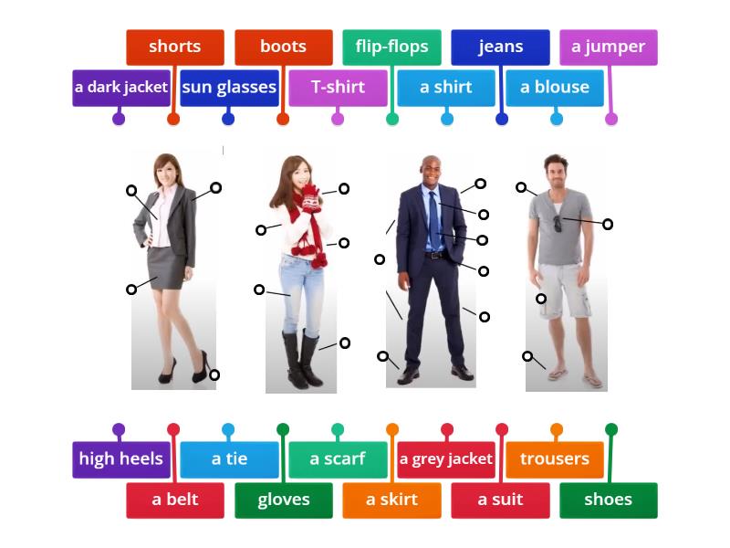 Clothes description - Labelled diagram