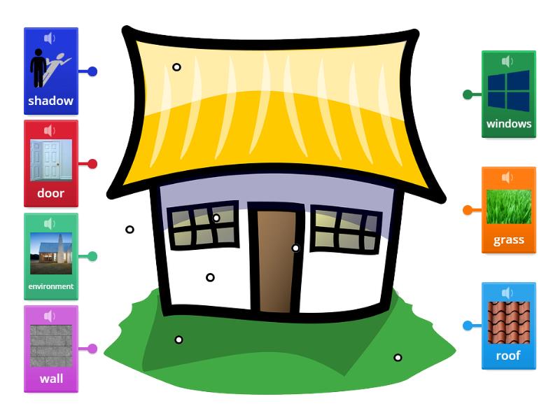 House - Labelled diagram