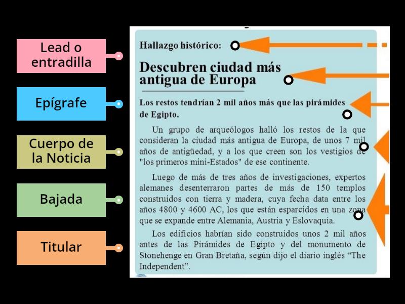 Estructura de la noticia - Labelled diagram