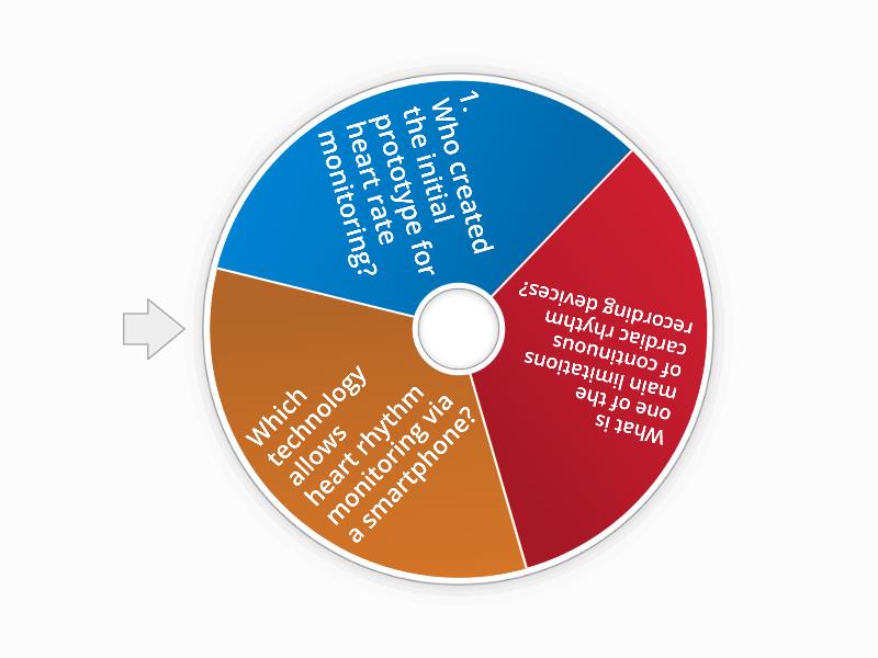 Cardiac rhythm monitoring. From conventional Holter to “smartphone ...